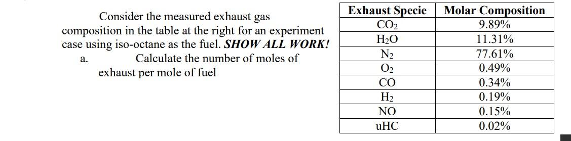 Solved Consider the measured exhaust gas composition in the | Chegg.com