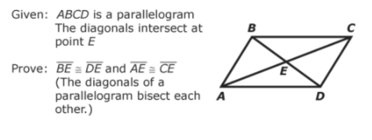 Solved Given: ABCD is a parallelogram The diagonals | Chegg.com
