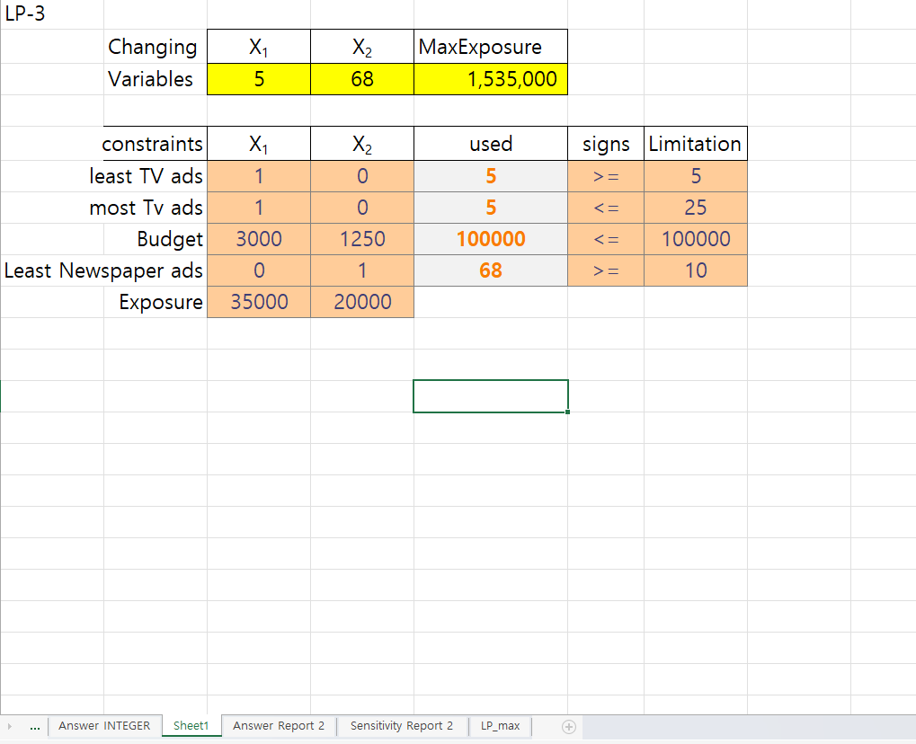 Solved Microsoft Excel 16.0 Answer Report Worksheet: | Chegg.com