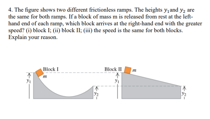Solved 4. The figure shows two different frictionless ramps. | Chegg.com