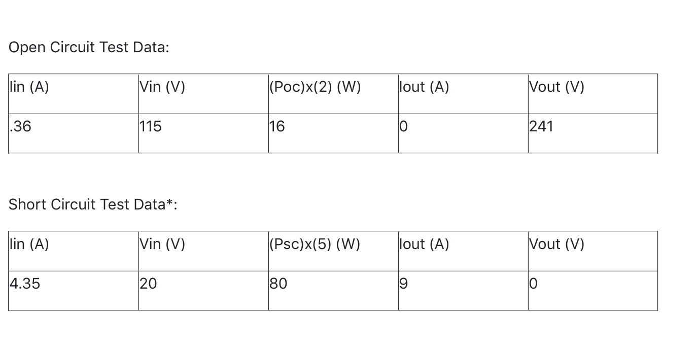 From the Open-Circuit and Short-Circuit test data, | Chegg.com