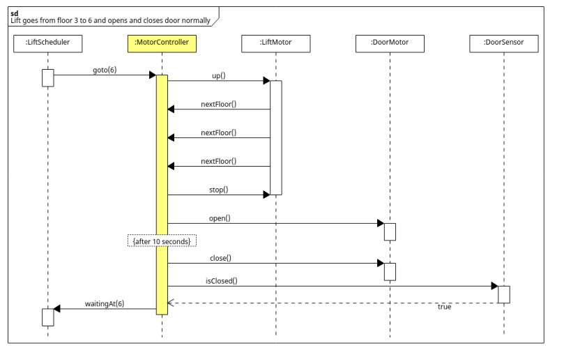 Solved 1.Quality of the design document • Syntactic | Chegg.com
