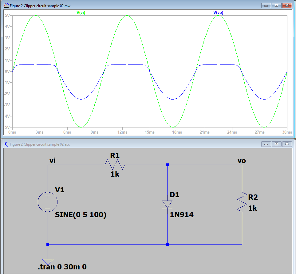 Solved R1 Vi vo 1k V1 D1 SINE(0 5 100) 1N914 1 .tran 0 30m 0 | Chegg.com