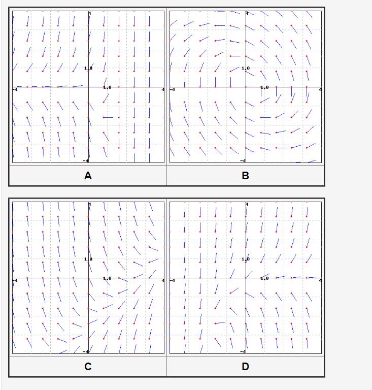 Solved (4 points) Match the following equations with their | Chegg.com