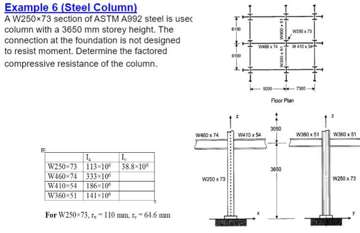 Solved 6100 Example 6 (Steel Column) A W250×73 section of | Chegg.com