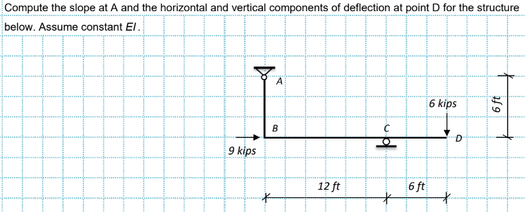 Solved Compute the slope at "A" and the horizontal and | Chegg.com
