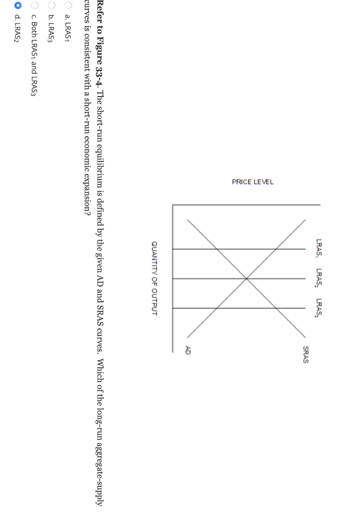 Solved Refer to Figure 33-4. The short-run equilibrium is | Chegg.com