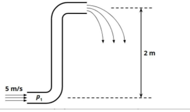 Solved Water flowing through a pipe of constant cross | Chegg.com