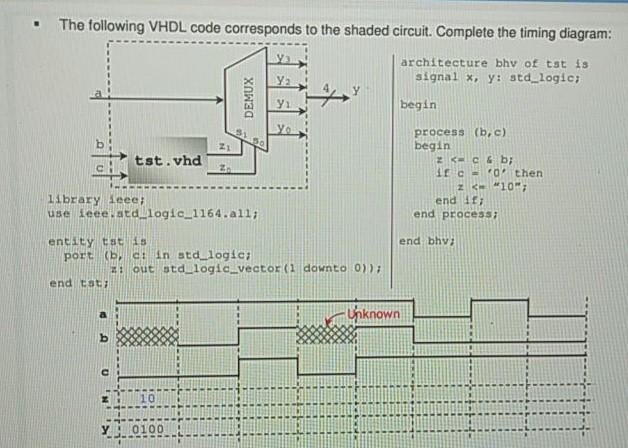 Solved The following VHDL code corresponds to the shaded | Chegg.com