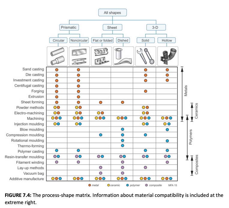 HOMEWORK 3 E7.7 Elevator control quadrant. The | Chegg.com