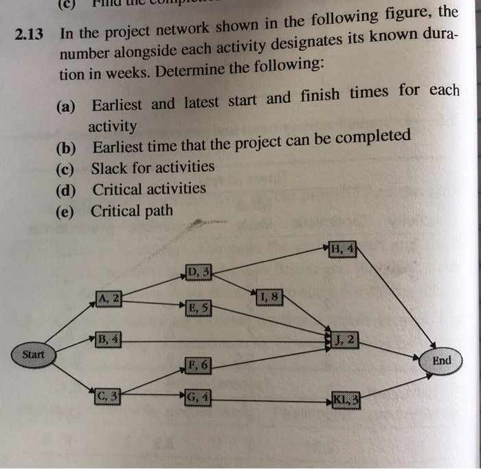 Solved c) Fnd tComp In the project network shown in the | Chegg.com