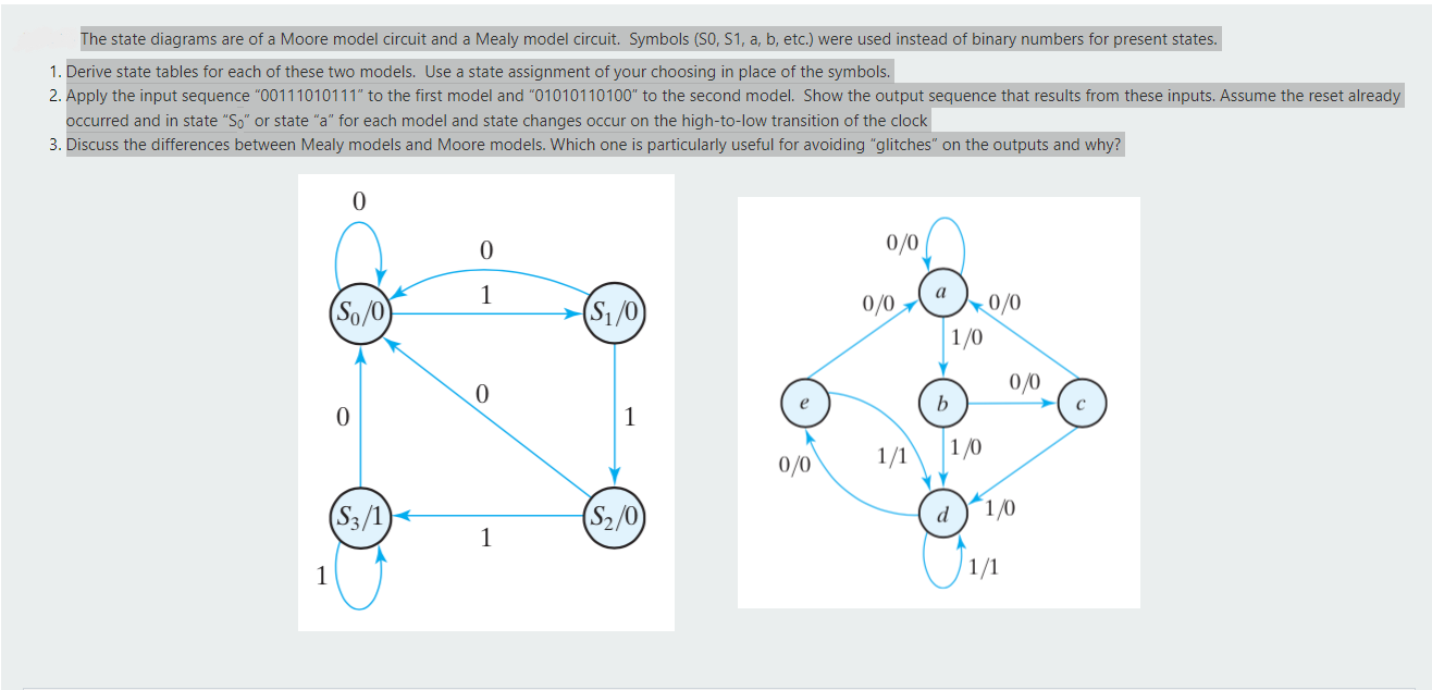 Solved The state diagrams are of a Moore model circuit and a | Chegg.com