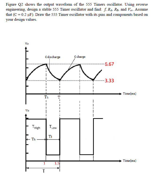 Solved Figure Q2 shows the output waveform of the 555 Timers | Chegg.com