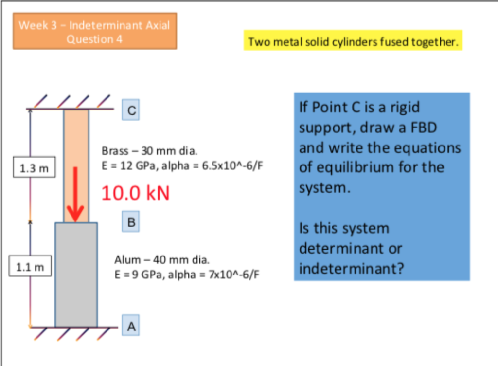Solved 4) Draw a Free Body Diagram (FBD) for Question 4 of | Chegg.com
