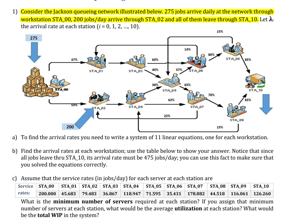Solved Consider the Jackson queueing network illustrated | Chegg.com