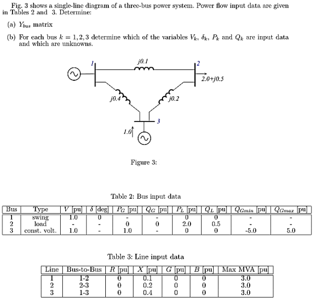 Solved Fig. 3 shows a single-line diagram of a three-bus | Chegg.com