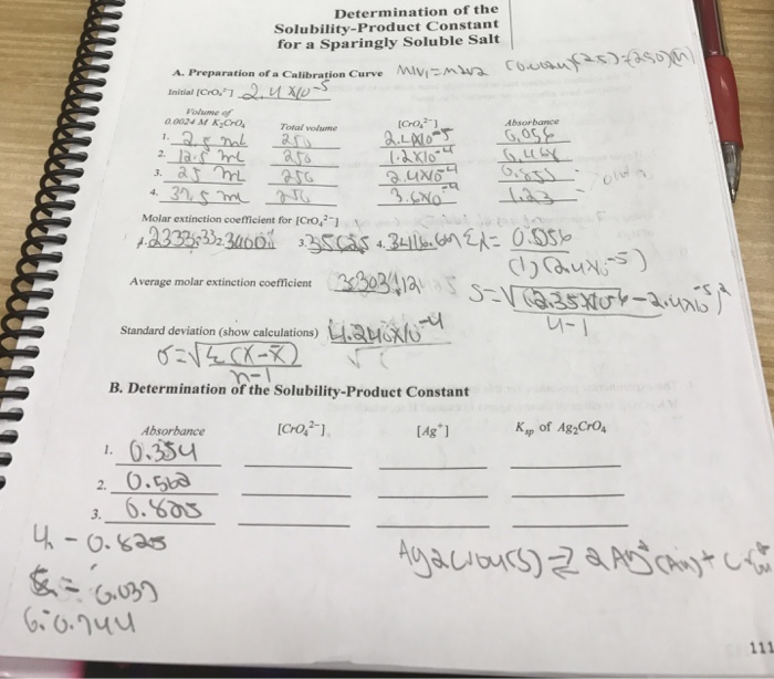 Solved A. Preparation of a Calibration Curve Molar | Chegg.com