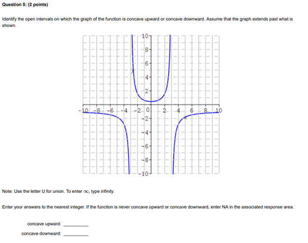 Solved Identify the open intervals on which the graph of the | Chegg.com