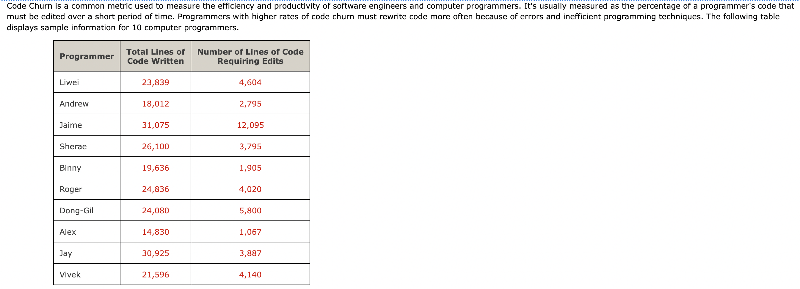 Solved isplays sample information for 10 computer | Chegg.com