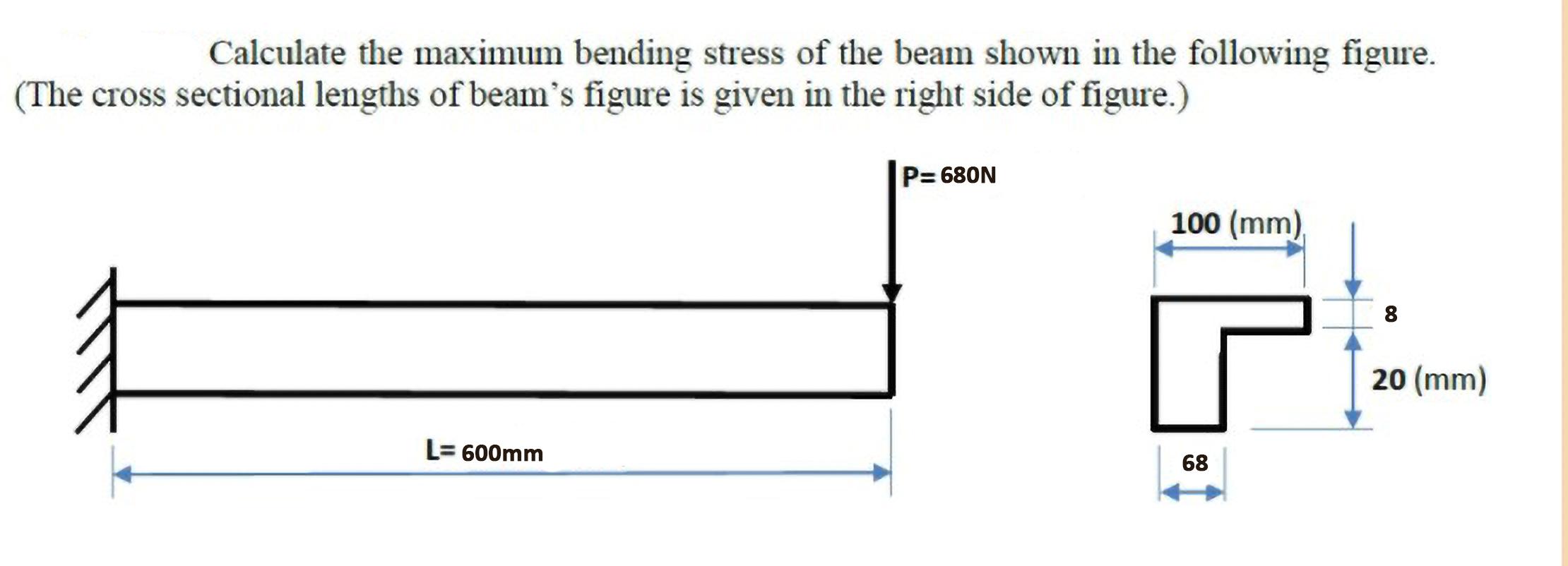Solved Calculate the maximum bending stress of the beam | Chegg.com