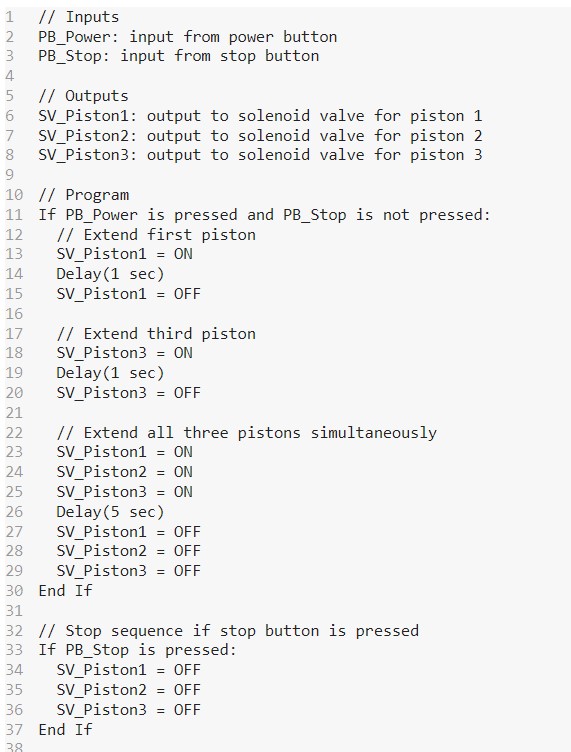 Solved // Inputs PB_Power: input from power button PB_Stop: | Chegg.com