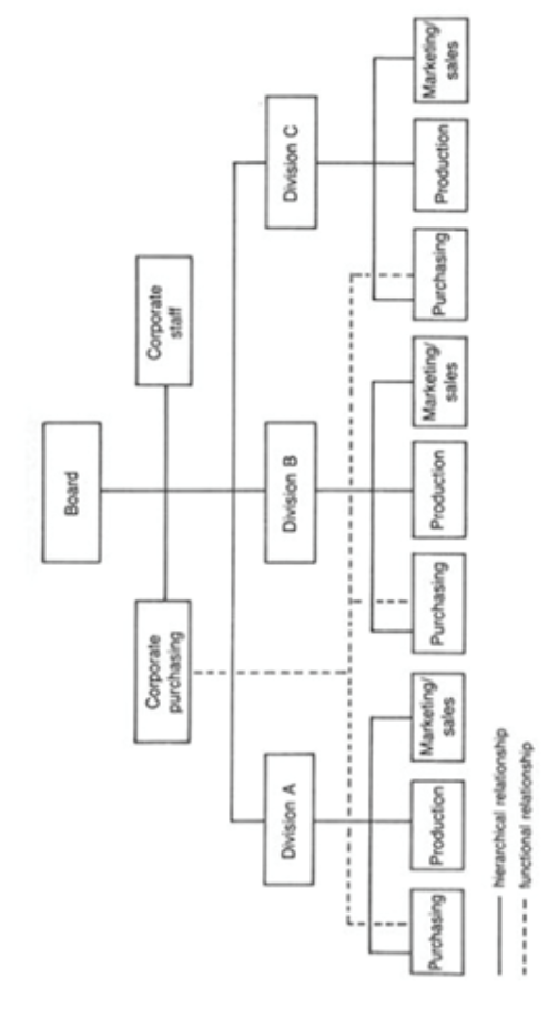 Solved 32. The following picture represents the purchasing | Chegg.com