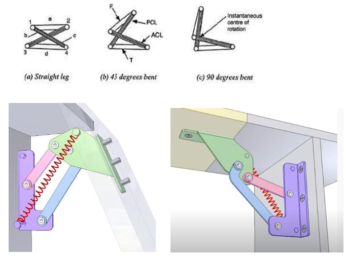 Design a mechanism that allows the rotation of a | Chegg.com