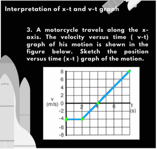 Solved Interpretation of x-t and v-t graph 3. A motorcycle | Chegg.com