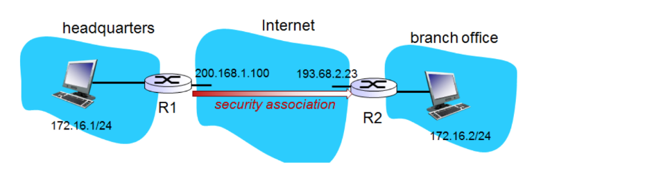 Solved headquarters Internet branch office 200.168.1.100 | Chegg.com
