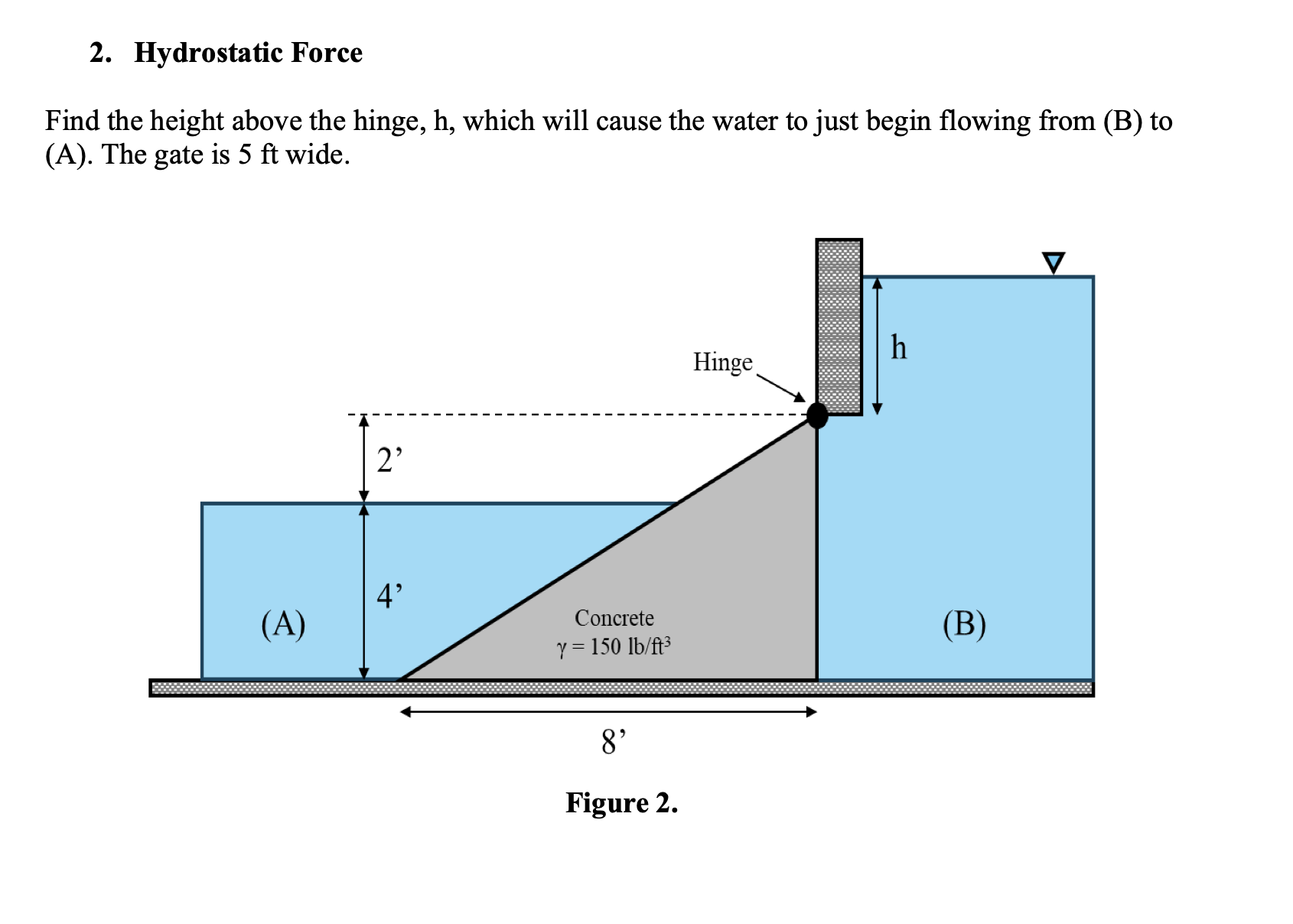 Hydrostatic ForceFind the height above the hinge, h, | Chegg.com