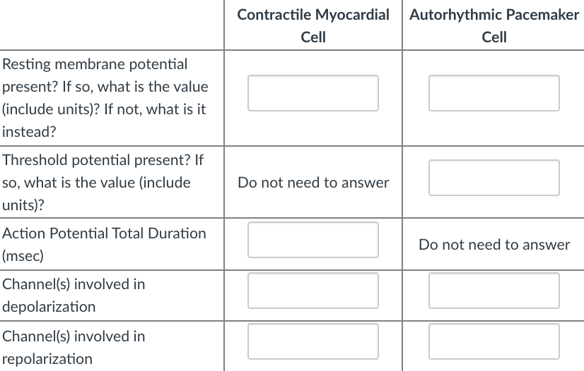 Solved Contractile Myocardial Autorhythmic Pacemaker Cell | Chegg.com