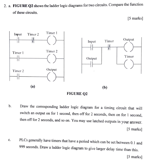 Solved 2. a. FIGURE Q2 shows the ladder logic diagrams for | Chegg.com