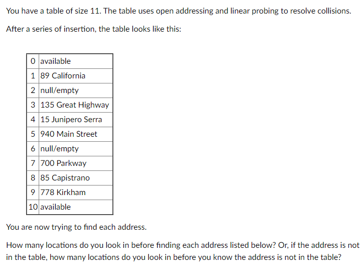 Solved You have a table of size 11. The table uses open | Chegg.com