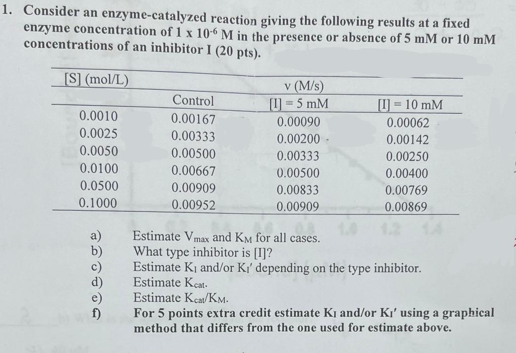 Consider an enzyme-catalyzed reaction giving the | Chegg.com