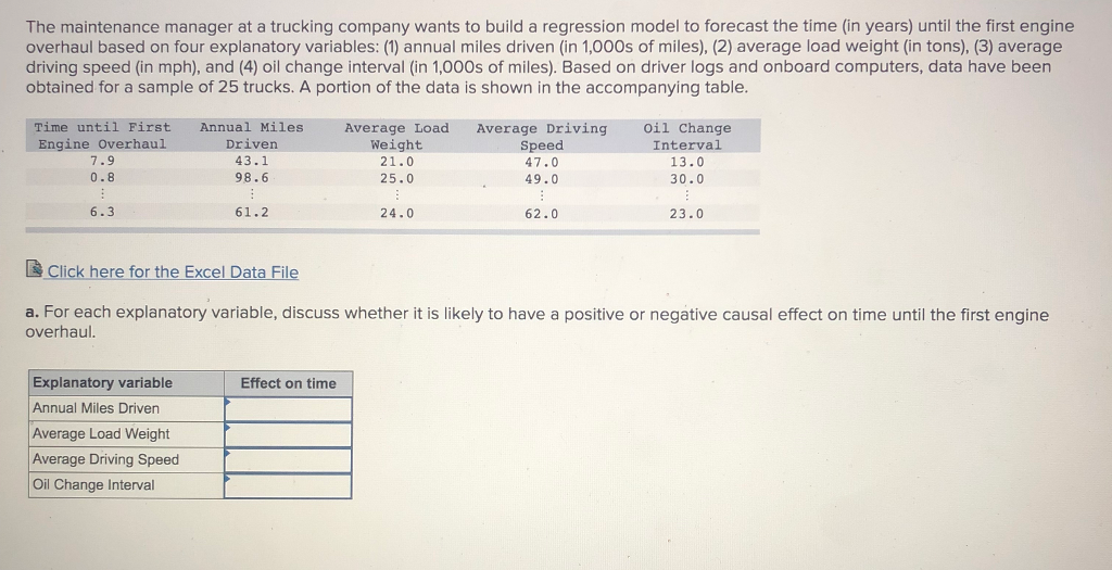 Solved B Estimate The Regression Model Negative Values 1772