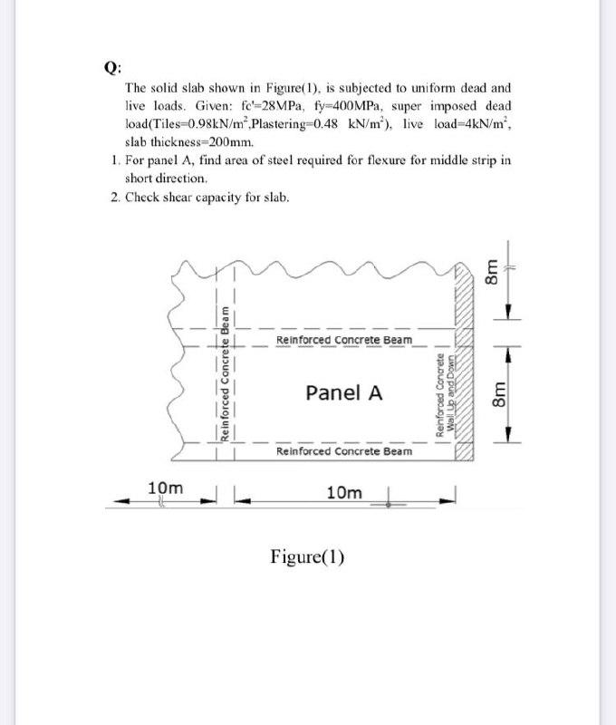Solved Q: The solid slab shown in Figure 1). is subjected to | Chegg.com