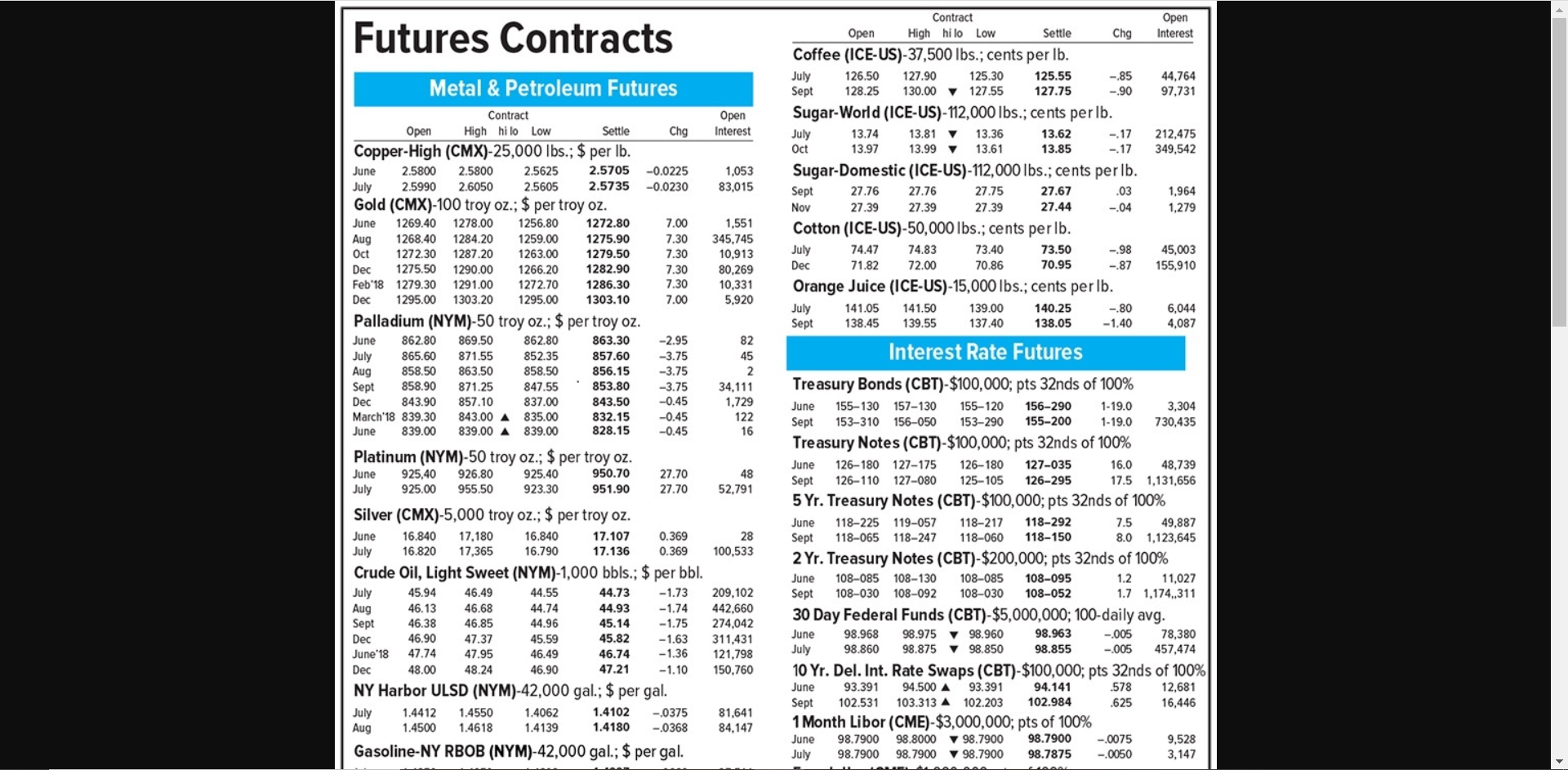 Solved a. In Table 1 find the E-Mini contract on the | Chegg.com