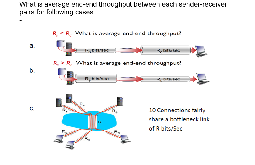 Solved What is average end-end throughput between each | Chegg.com