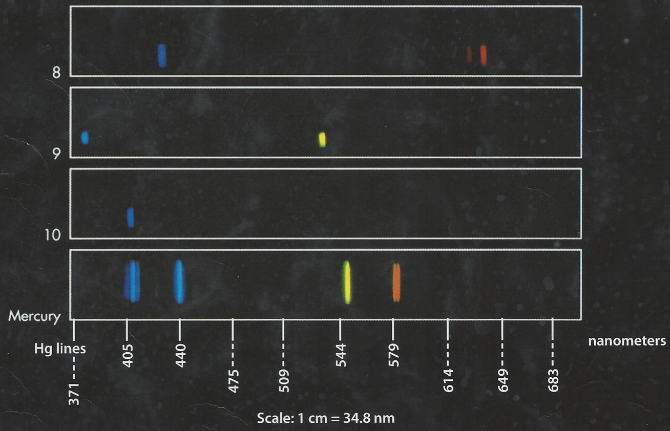 Solved nanometers 405 440 544 579 Continuous Spectrum 2 3 | Chegg.com