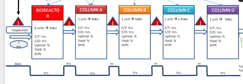 Current VSM Given information: Cycle Time for | Chegg.com