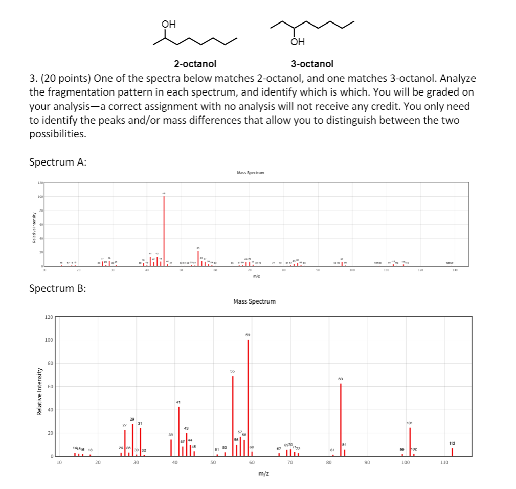 Solved OH in OH 2-octanol 3-octanol 3. (20 points) One of | Chegg.com