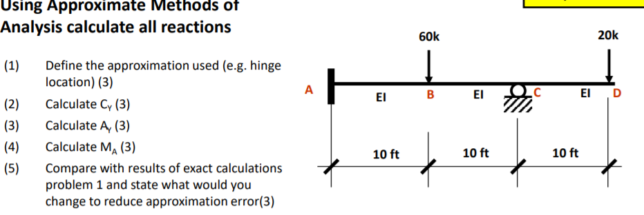 Solved Using Approximate Methods of Analysis calculate all | Chegg.com
