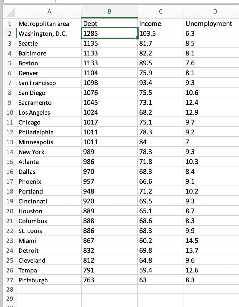 Solved TABLE 2 Student’s t DistributionEntries in this table | Chegg.com