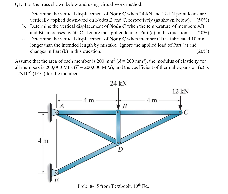 Solved Q1. For the truss shown below and using virtual work | Chegg.com