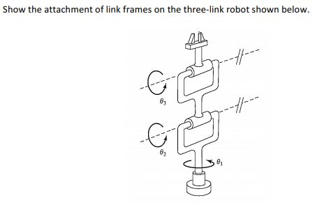 Solved Show the attachment of link frames on the three-link | Chegg.com