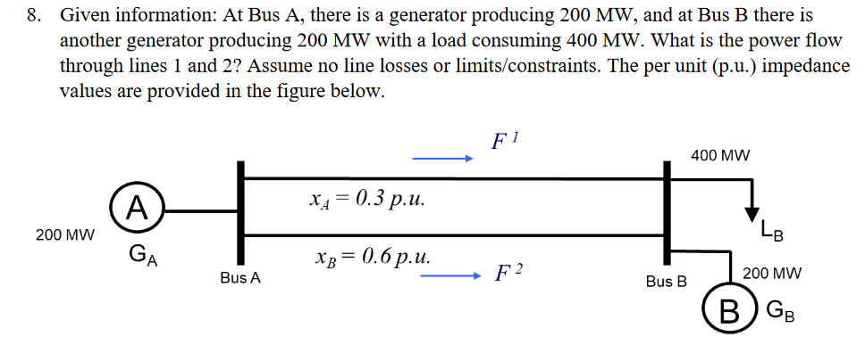 Solved 8. Given information: At Bus A, there is a generator | Chegg.com