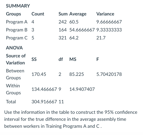 Solved SUMMARY Groups Count Program A 4 Program B 3 Program | Chegg.com