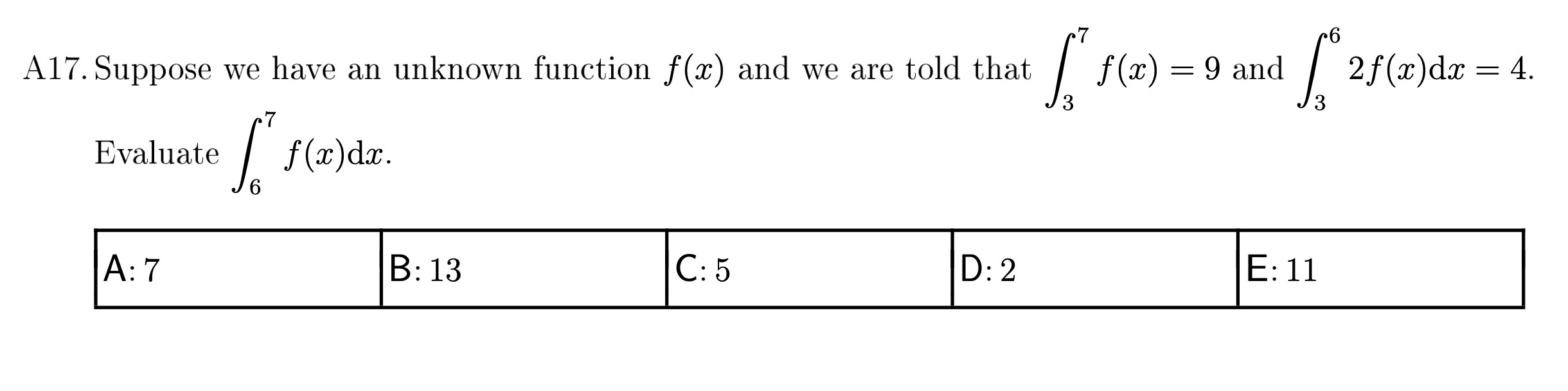 Solved A17. ﻿Suppose we have an unknown function f(x) ﻿and | Chegg.com