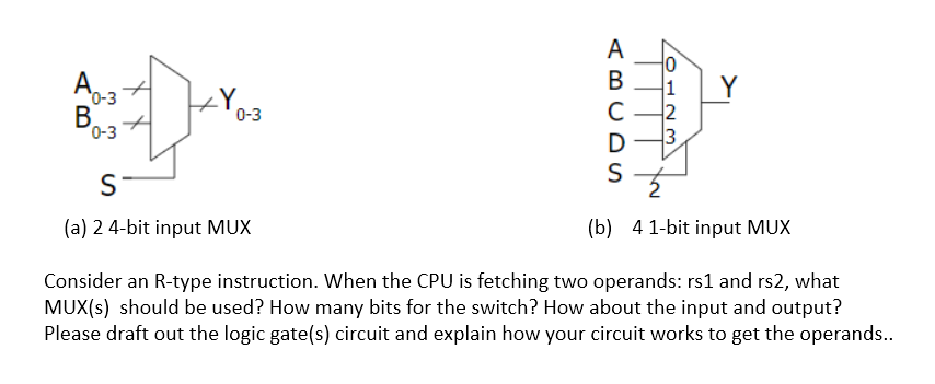 Solved Consider an R-type instruction. When the CPU is | Chegg.com
