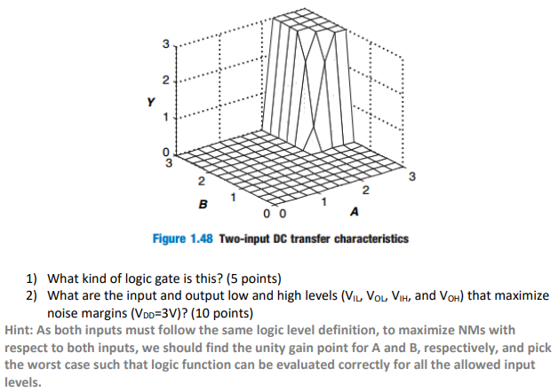 Solved Figure 1.48 shows the input/output characteristic of | Chegg.com